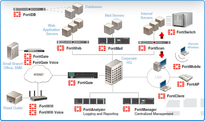 Network Solution – MicroMAX